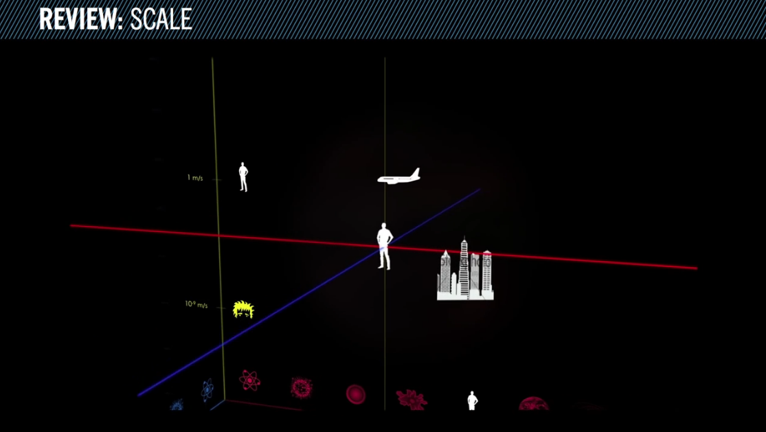 1.3 Scale - World Science U