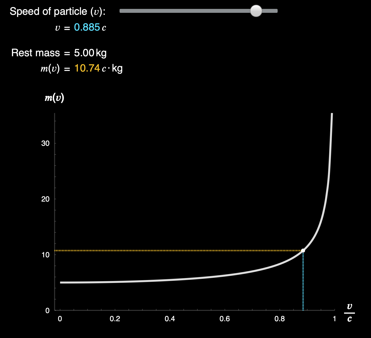 41.2 Relativistic Mass as a Function of Velocity - World Science U