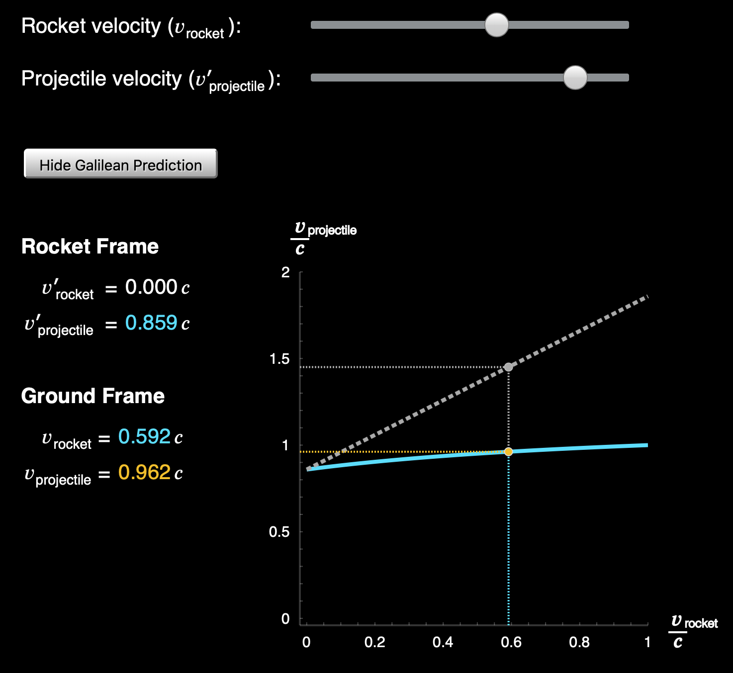 5 3 Relativistic Velocity Addition World Science U 5 3 Relativistic Velocity Addition World Science U