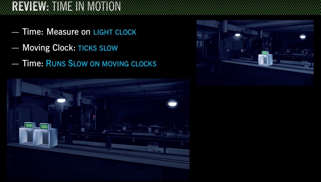 9.4 Time in Motion - World Science U