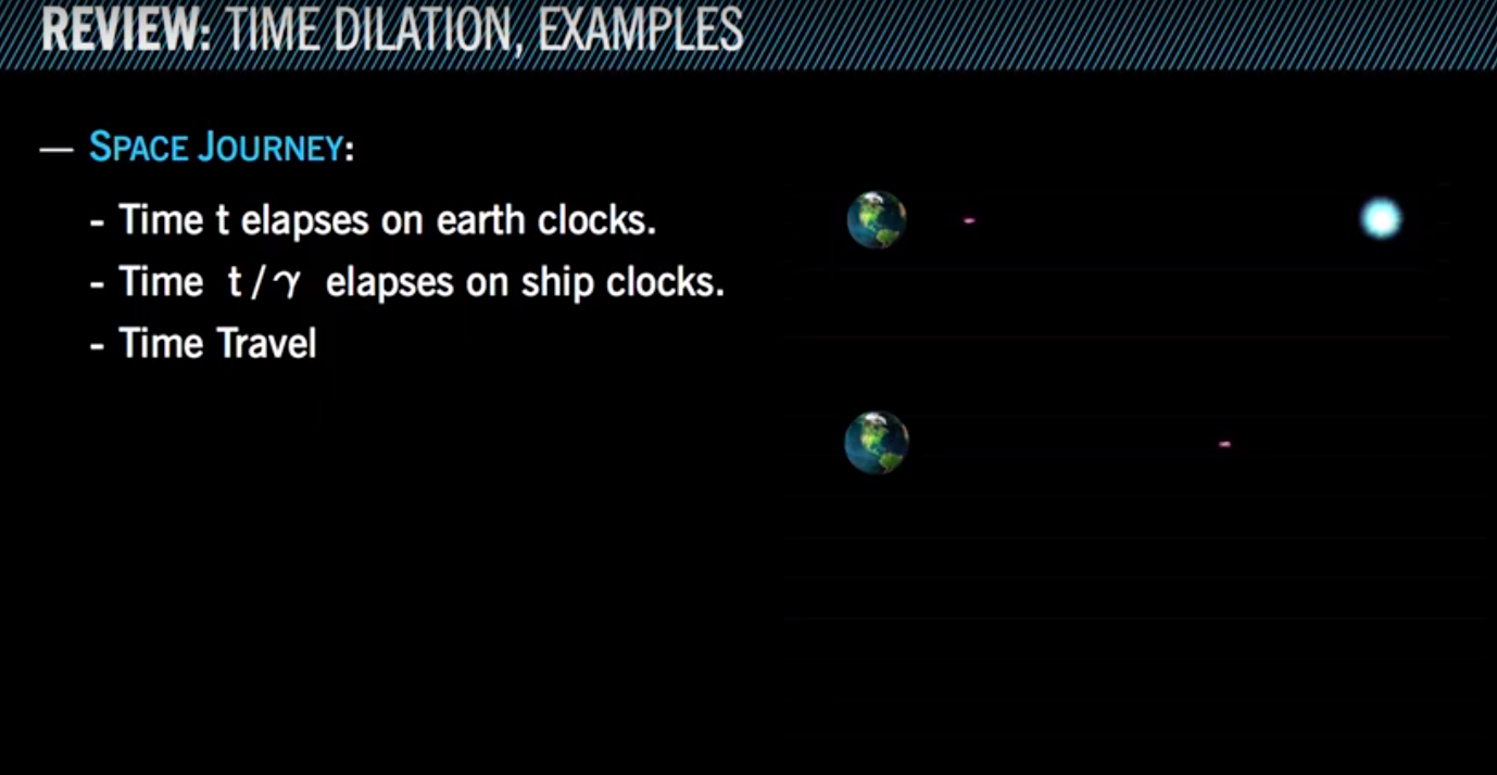 12.9 Time Dilation: Examples - World Science U