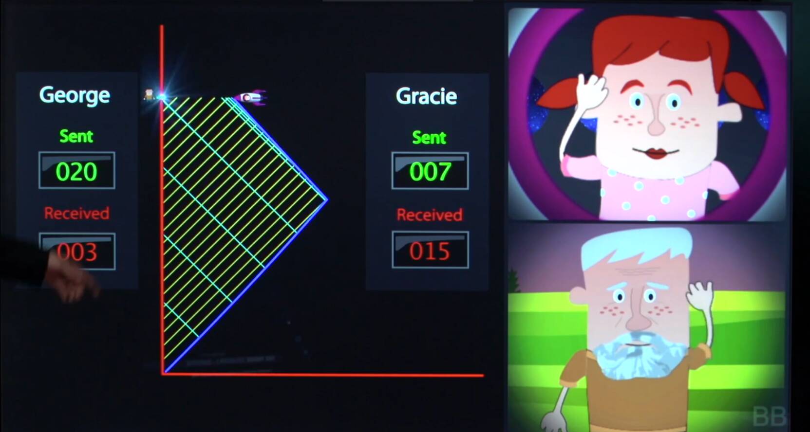 40.1 The Twins Communicate: Quantitative - World Science U