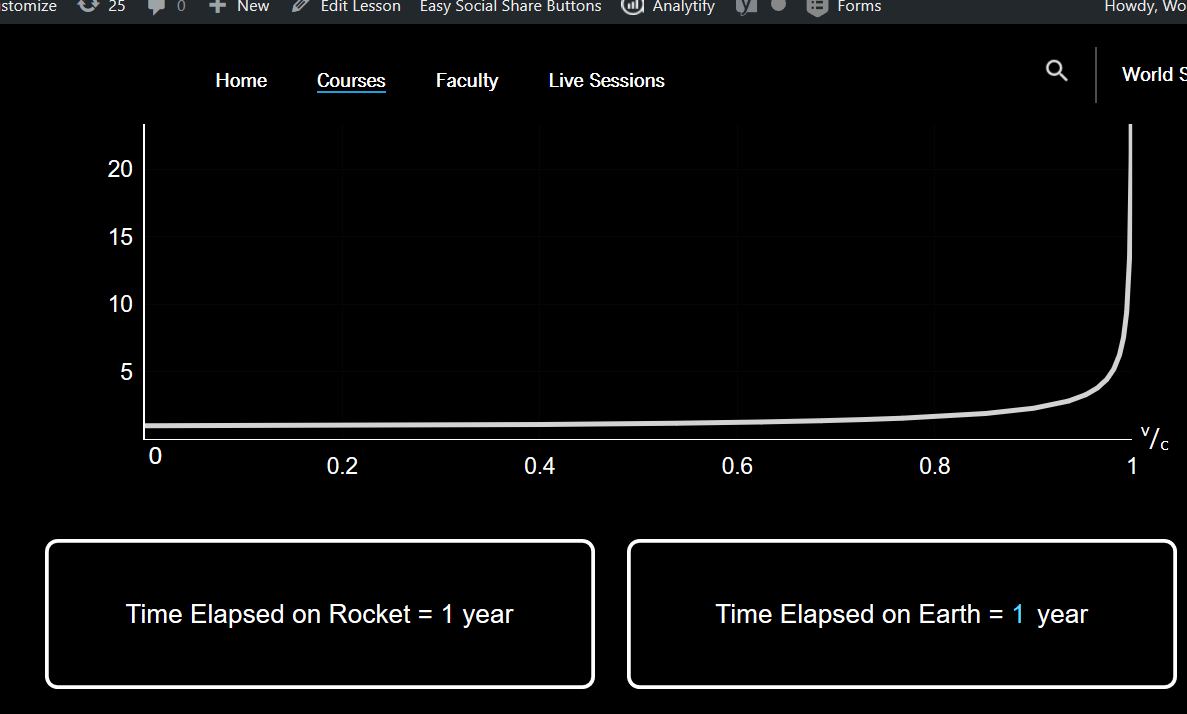 12.3 Time Travel Graphic: Fixed Duration on Rocket - World Science U