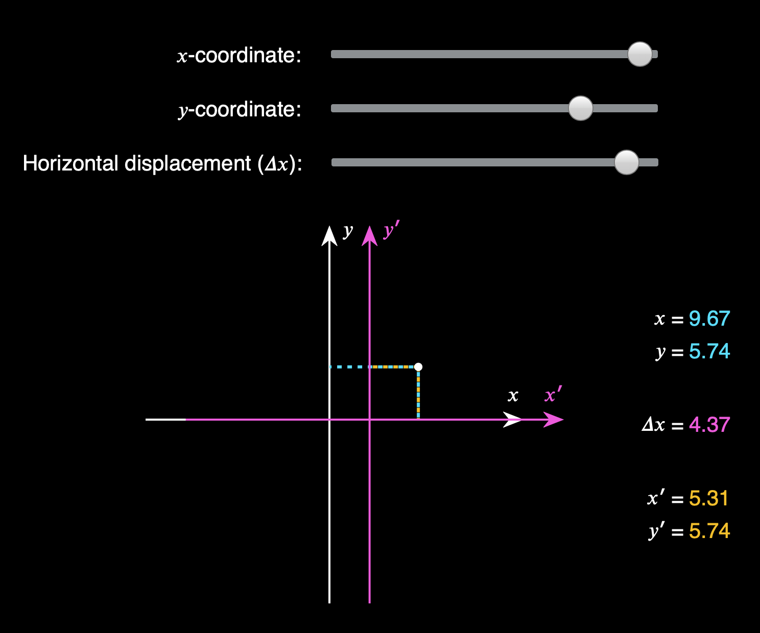 19.5 Translated Coordinate Systems in Two Dimensions - World Science U