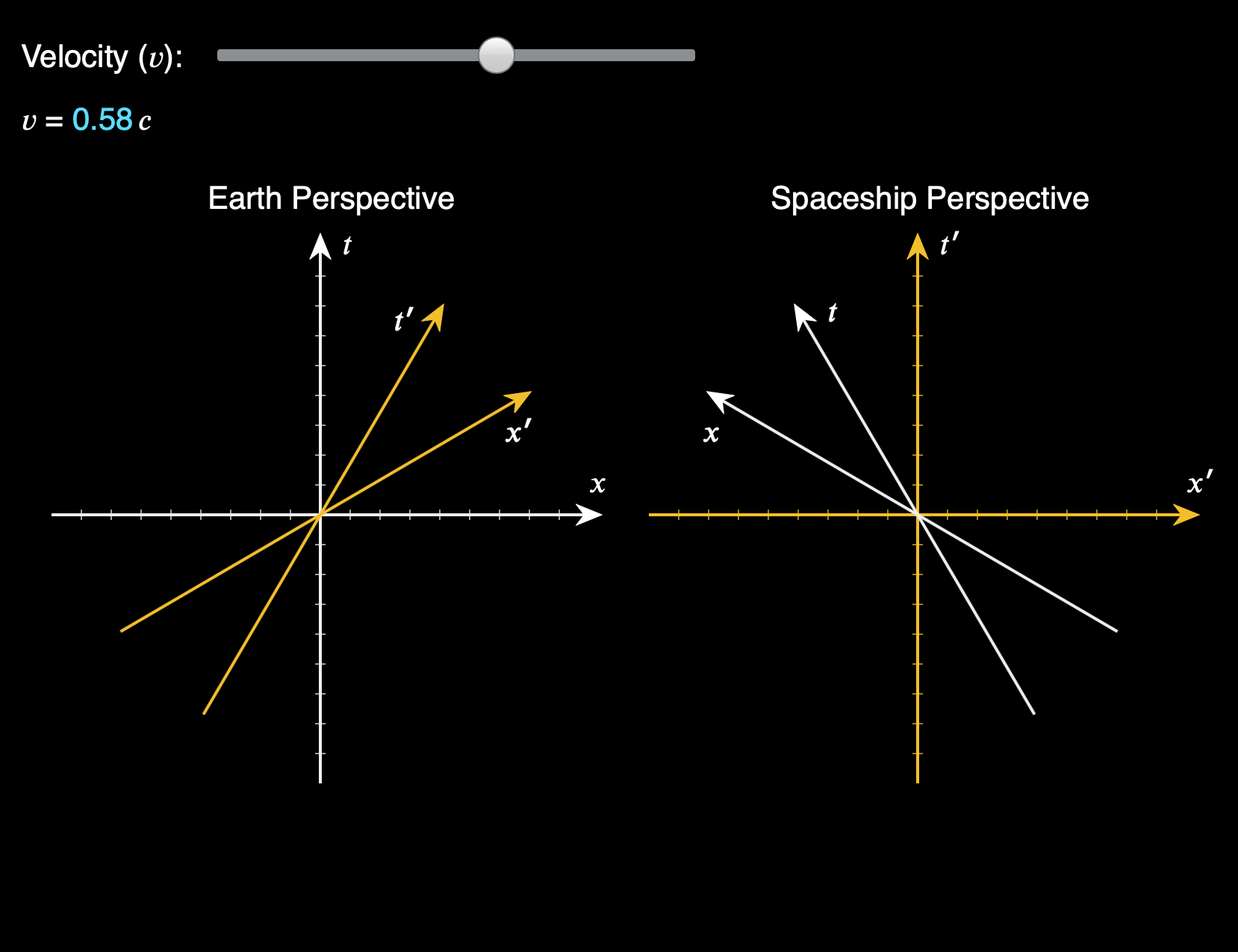 26.10 Interchanging Roles of Stationary and Moving Frames - World Science U
