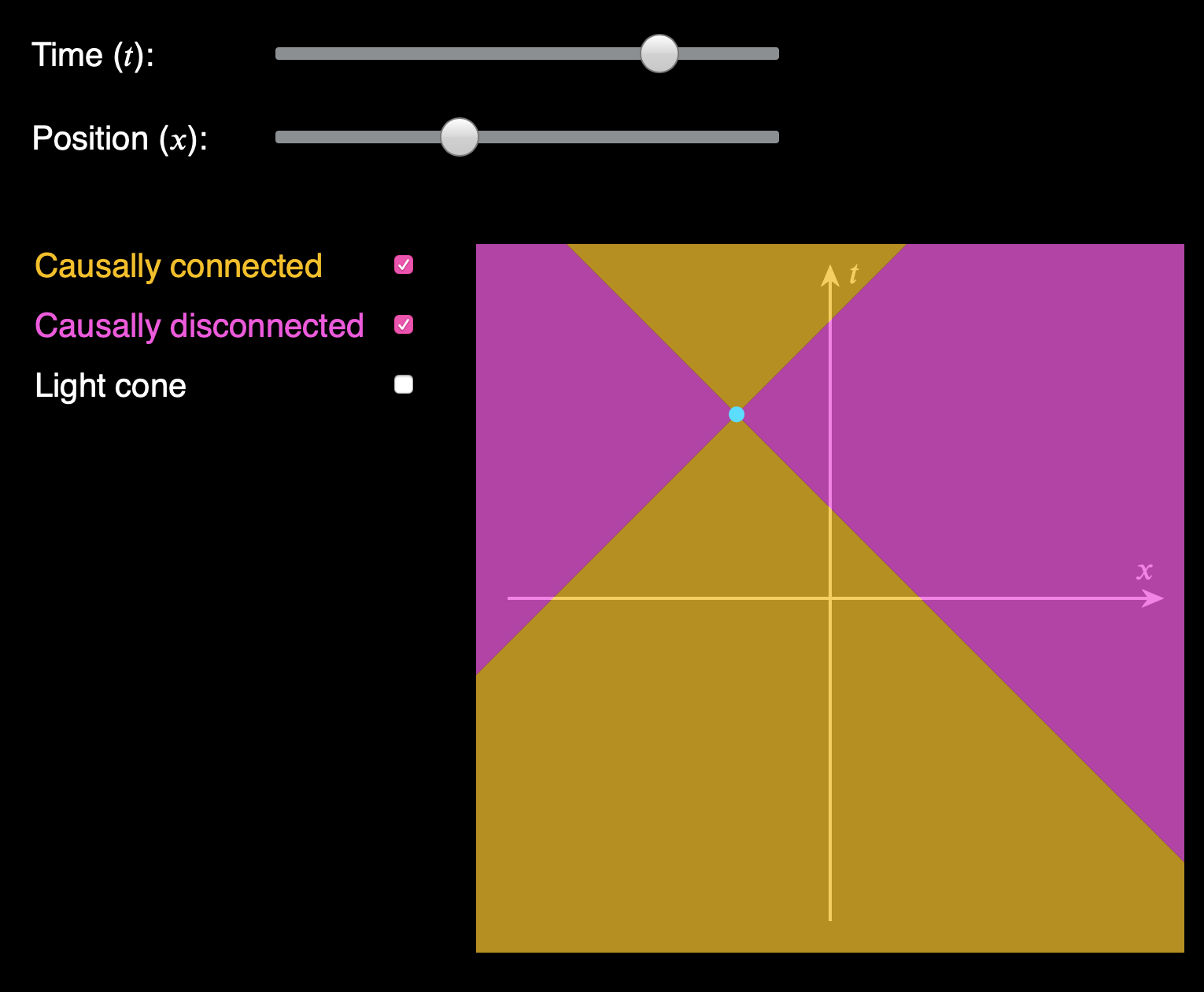 30 3 Spacetime Diagrams And Causality World Science U
