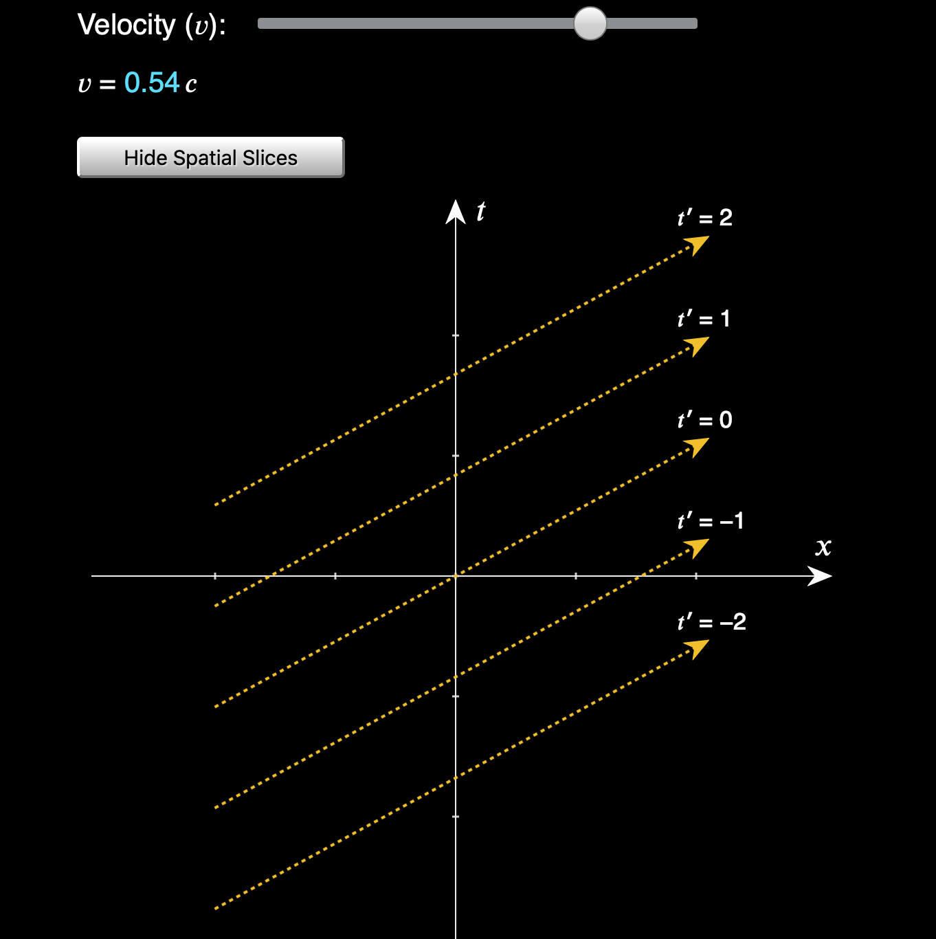 26.5 Spatial Slices in the Moving Frame - World Science U