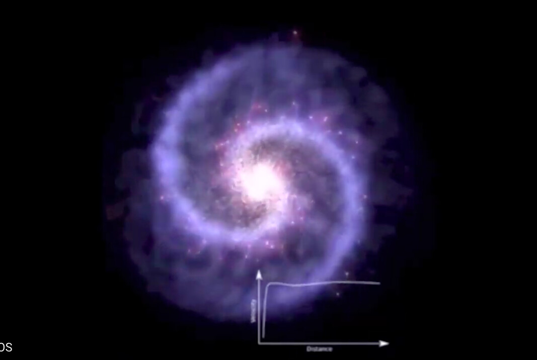 2.1 Modified Newtonian Dynamics - World Science U