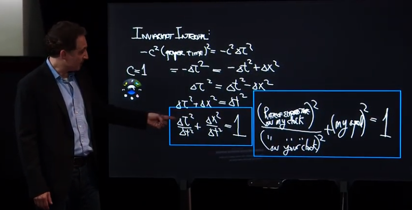 31.2 Intuition and Dilation: A Math Approach - World Science U