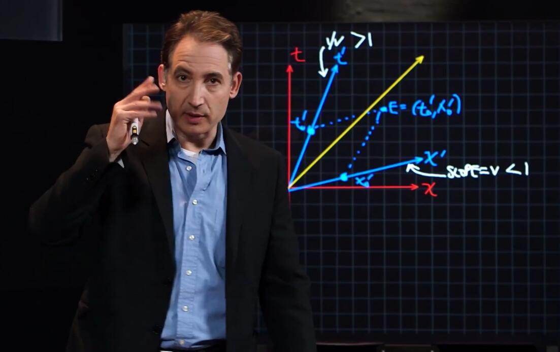 26.3 Spacetime Diagrams Essential Features - World Science U