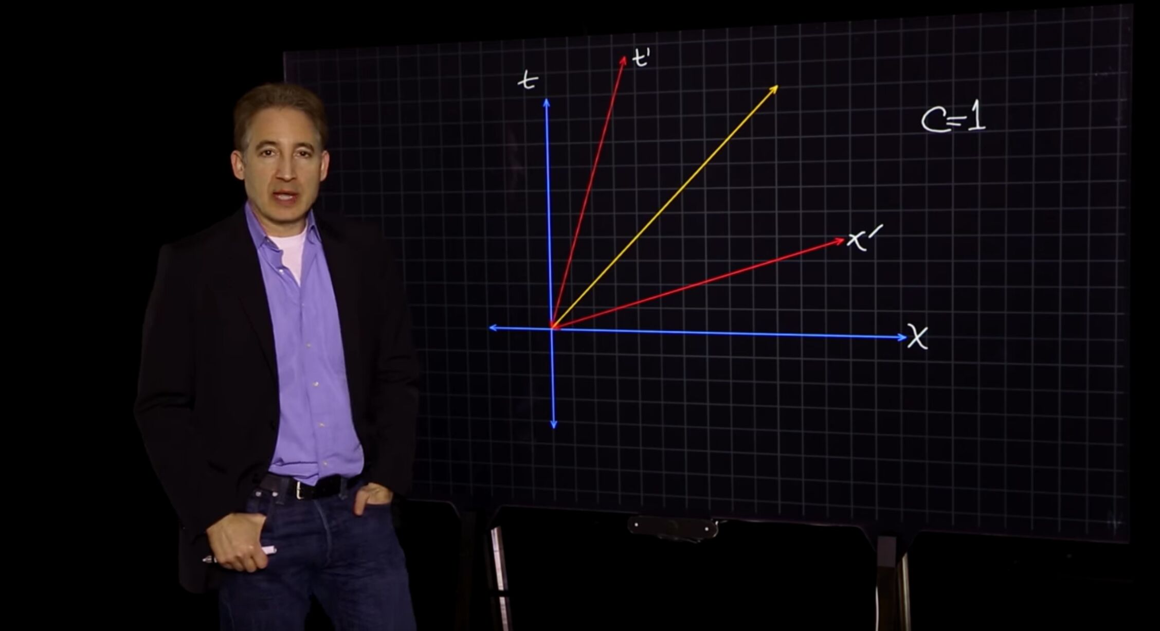 26.12 Spacetime Diagrams - World Science U