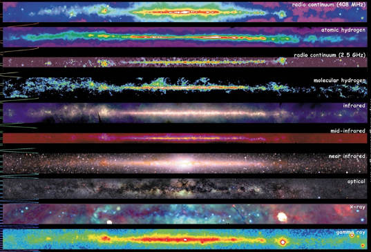 4.1 Multi-Messenger Astronomy - World Science U