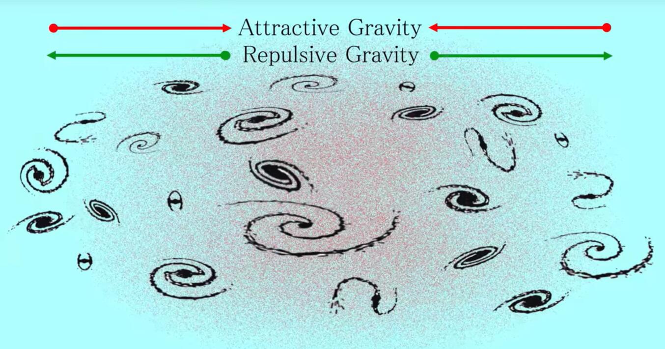 1.1 The Theory of Inflation - World Science U