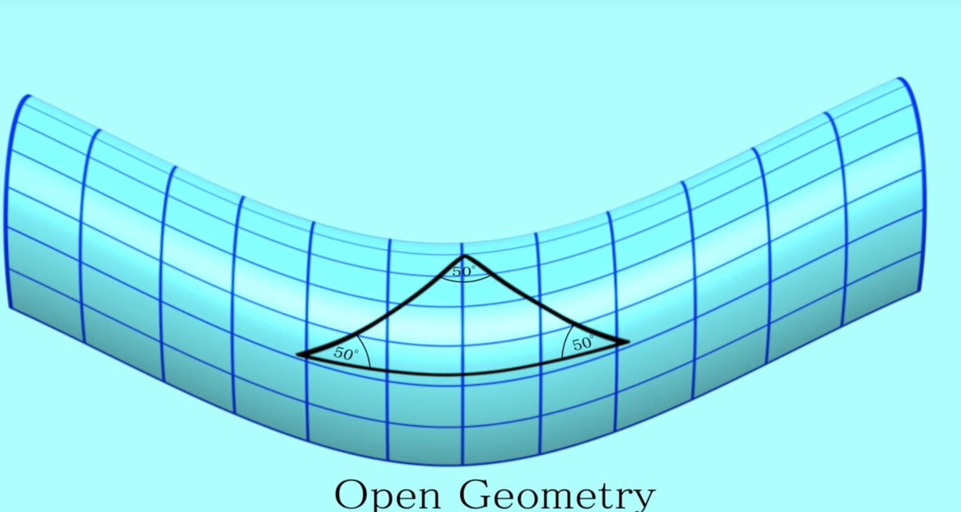 4.1 The Flatness Problem - World Science U