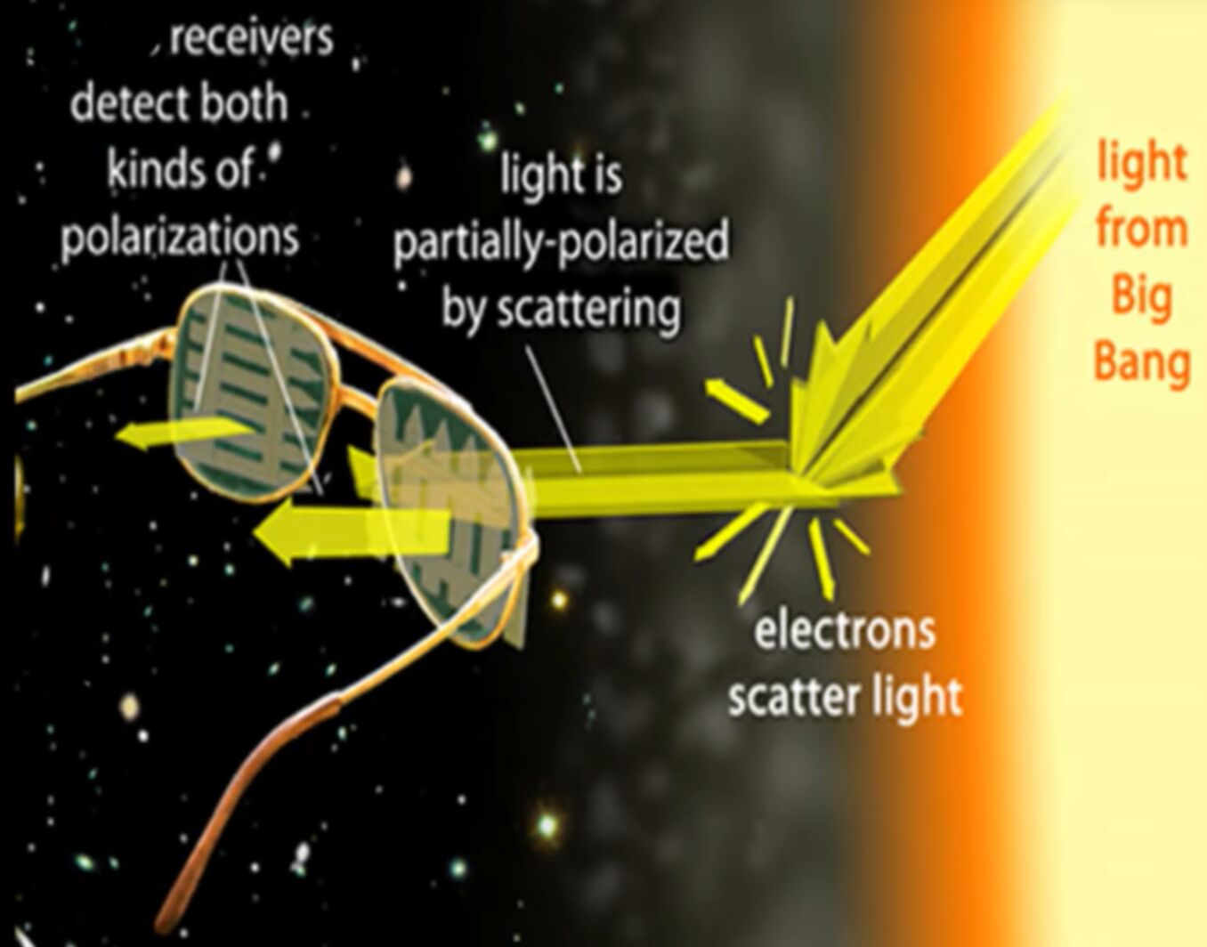 5.1 The Cyclic Model - World Science U