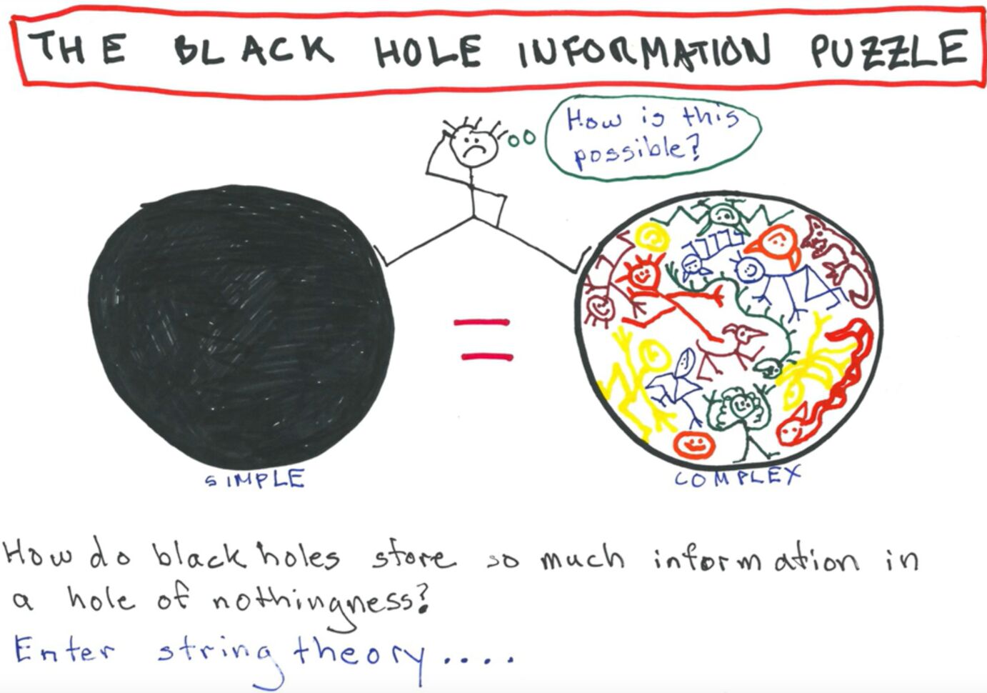 4.1 The Black Hole Information Puzzle - World Science U