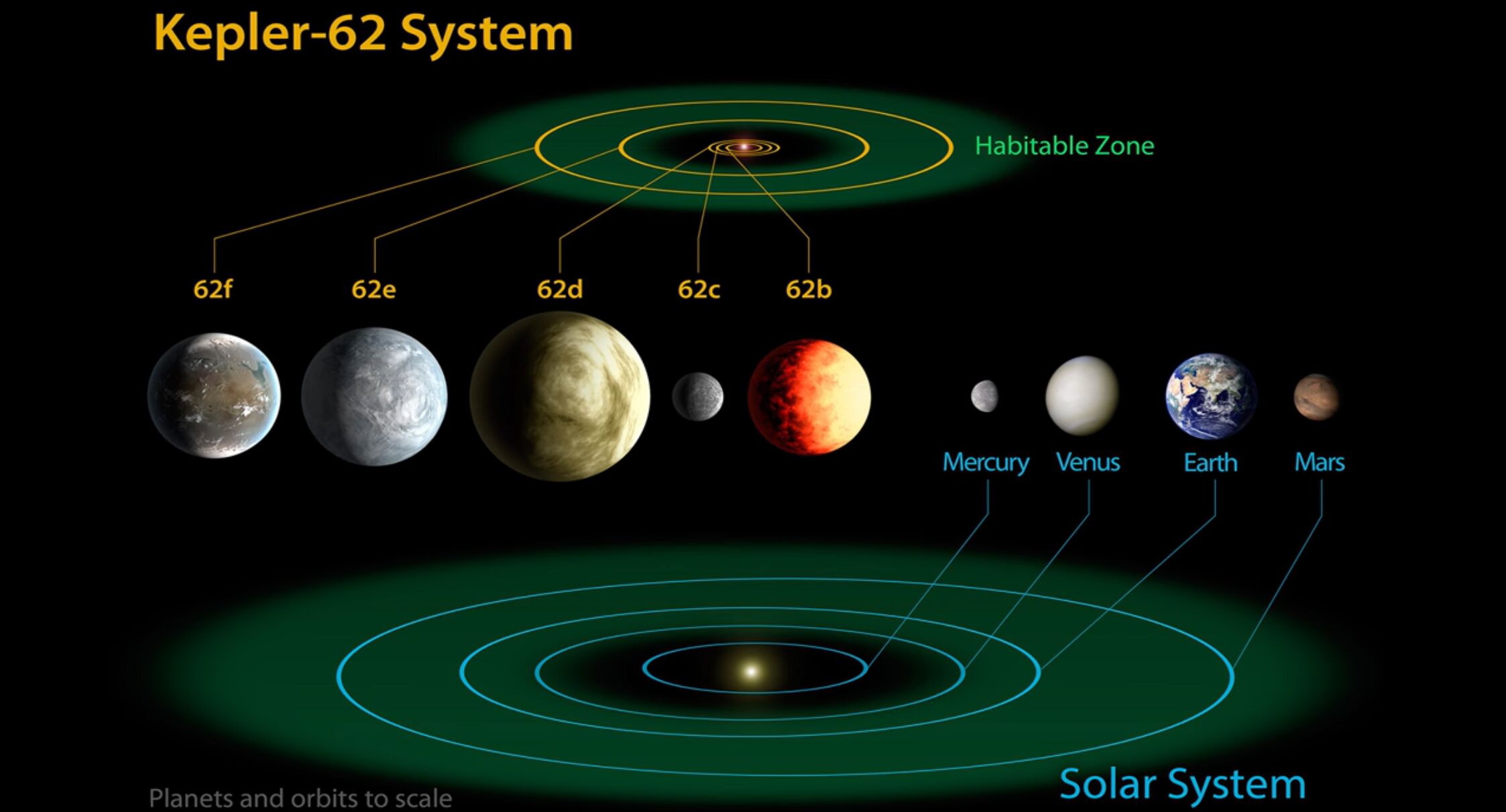 2.1 Life as a Planetary Phenomenon - World Science U