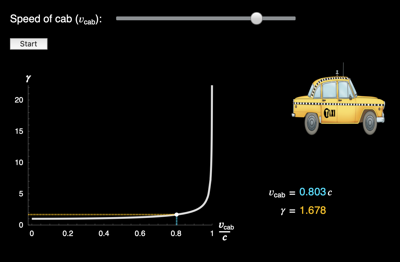 17.2 Lorentz Contraction of a Taxi (Graphical) - World Science U