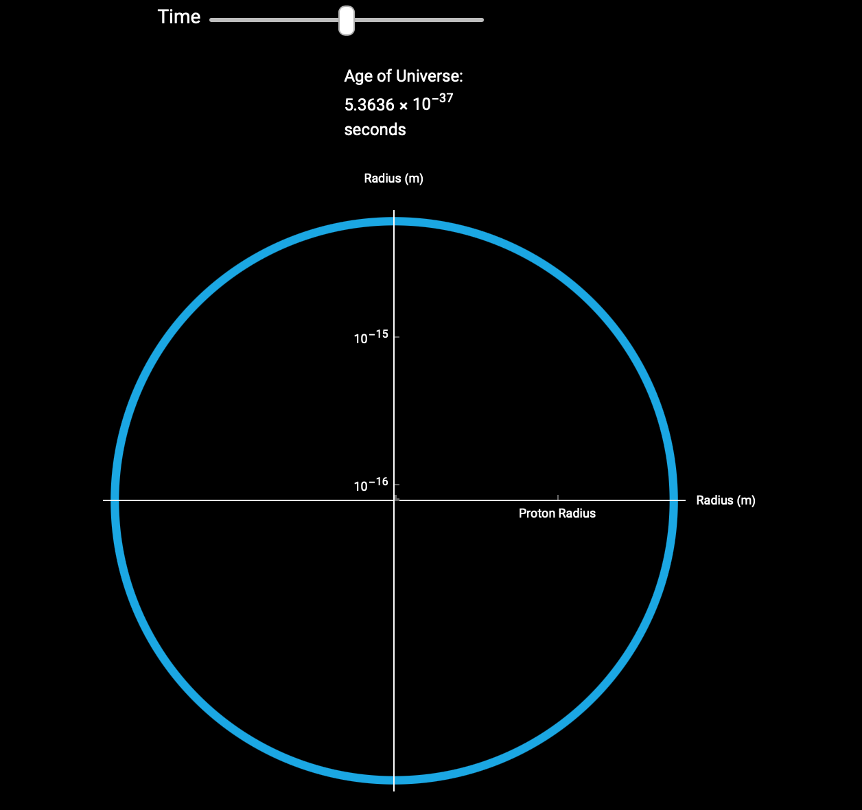 2.3 The Observable Universe - World Science U