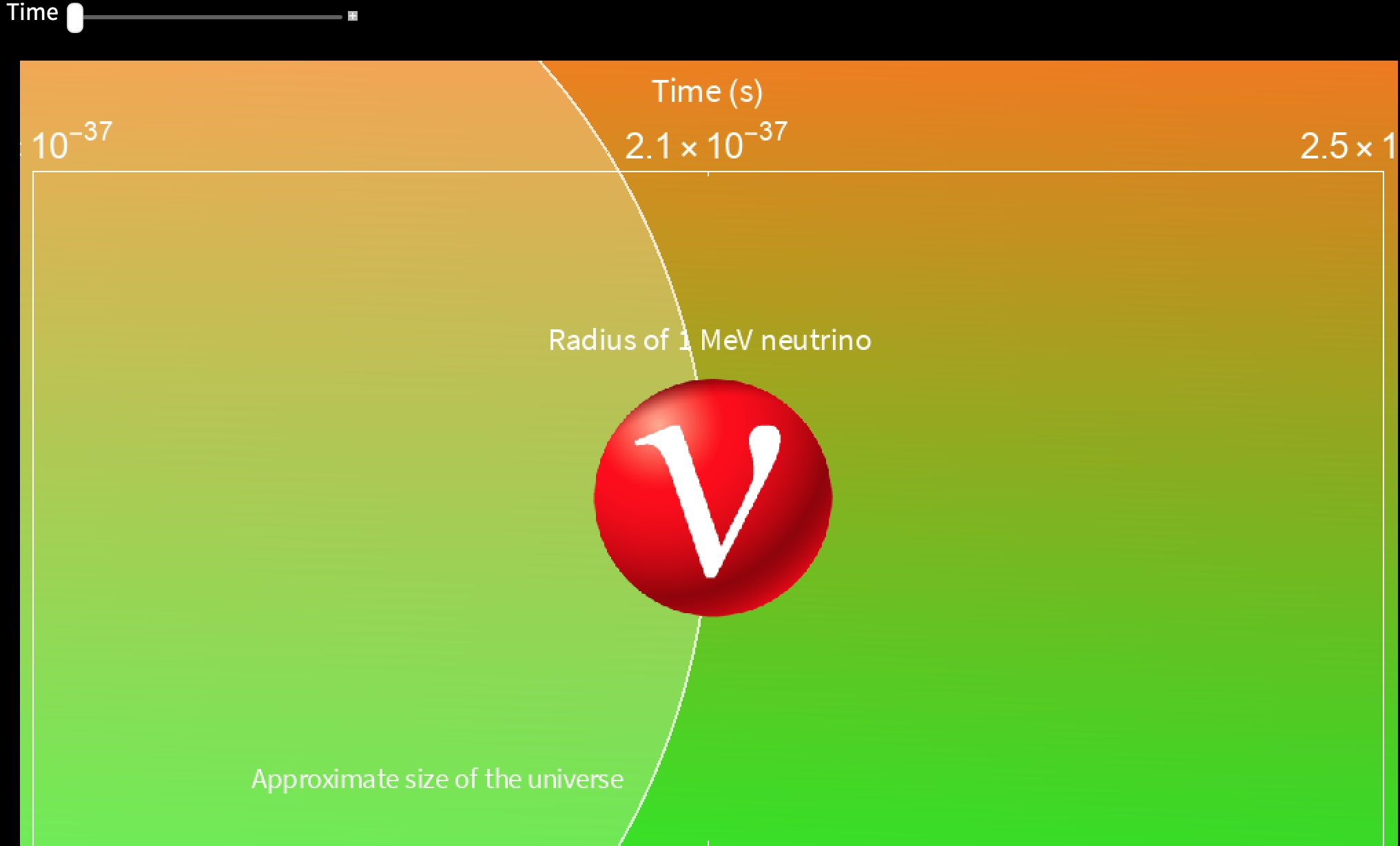 2.3 The Multiverse Theory Approximate Size of the Universe - World ...