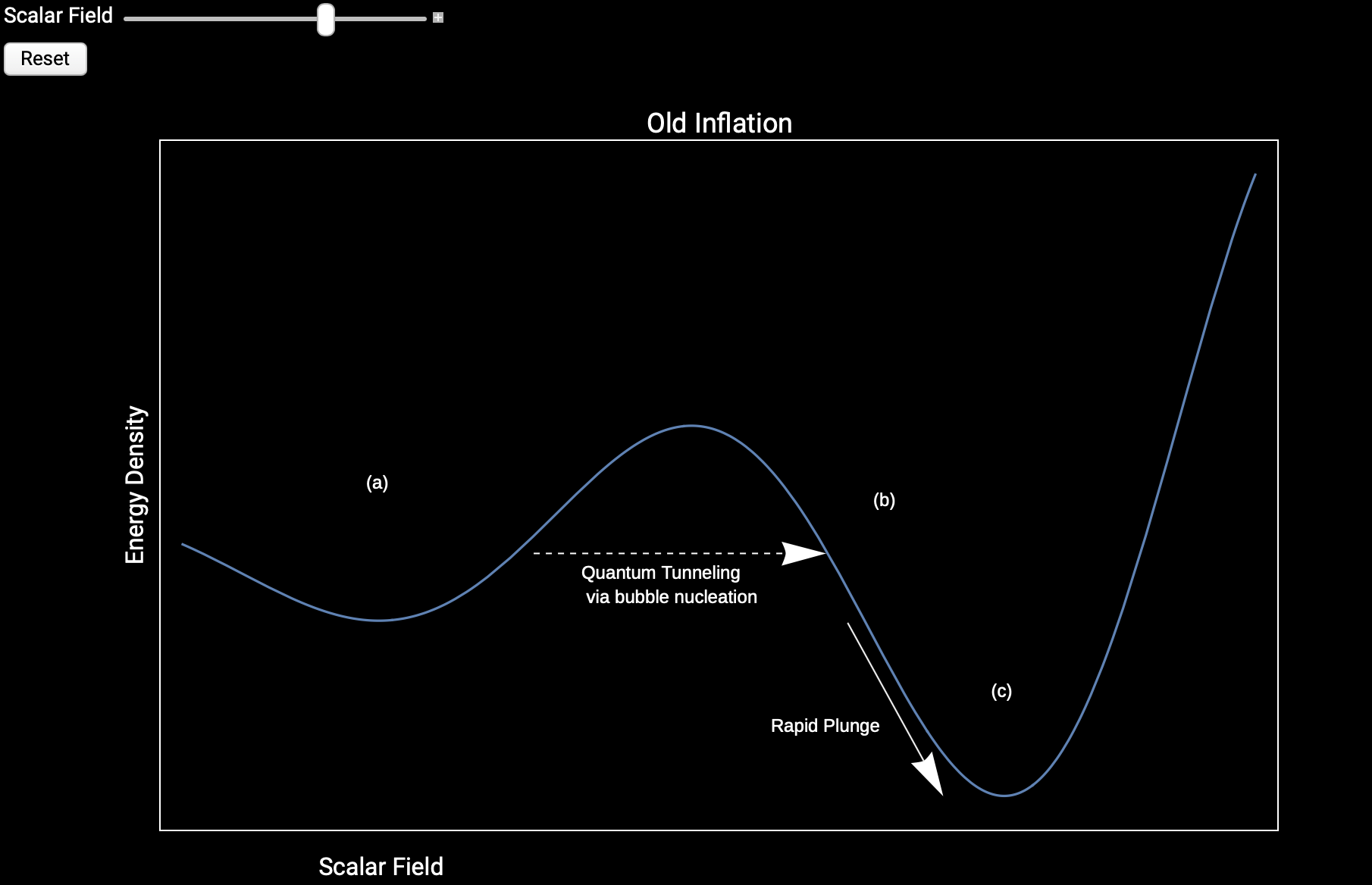 1.3 Inflation Old Inflation - World Science U