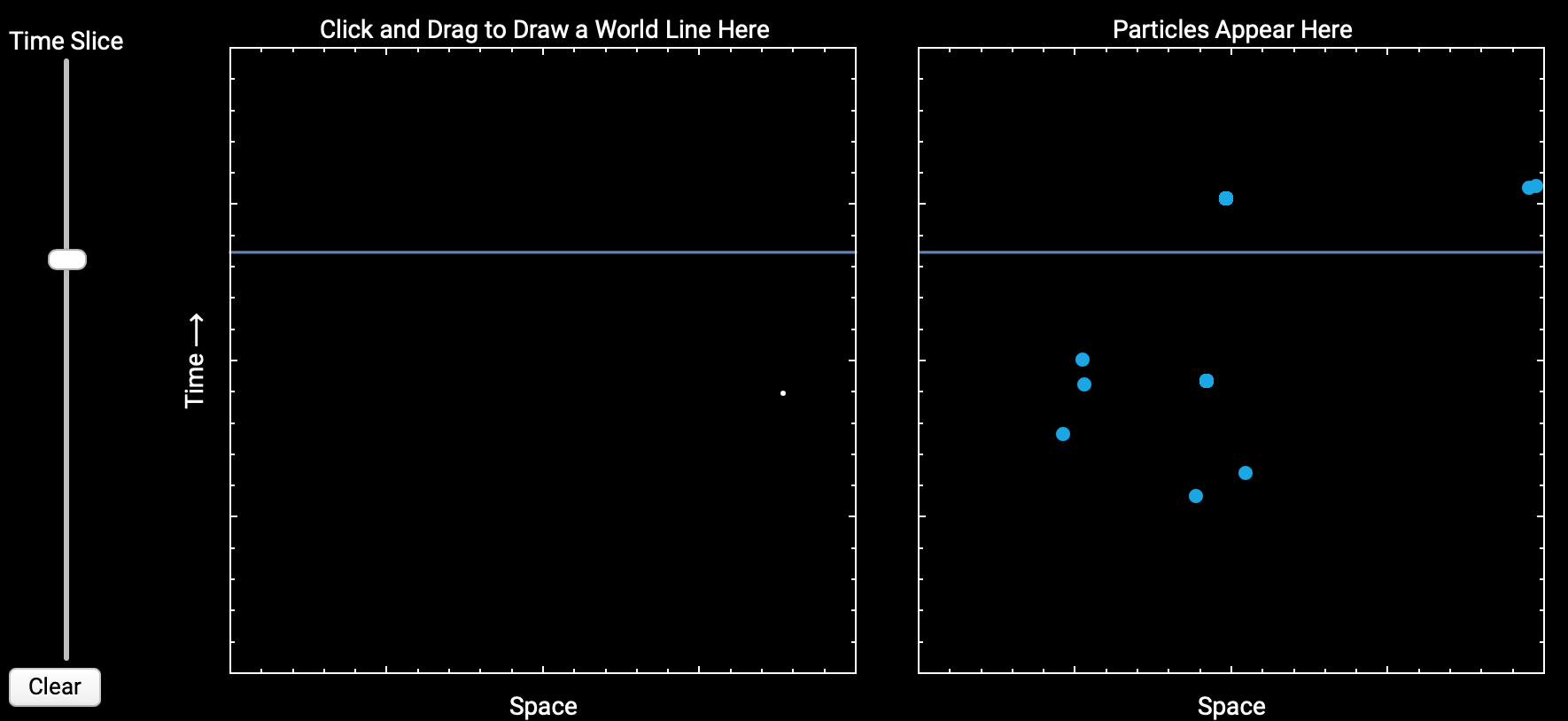 2.4 Particles and Fields Demonstration - World Science U