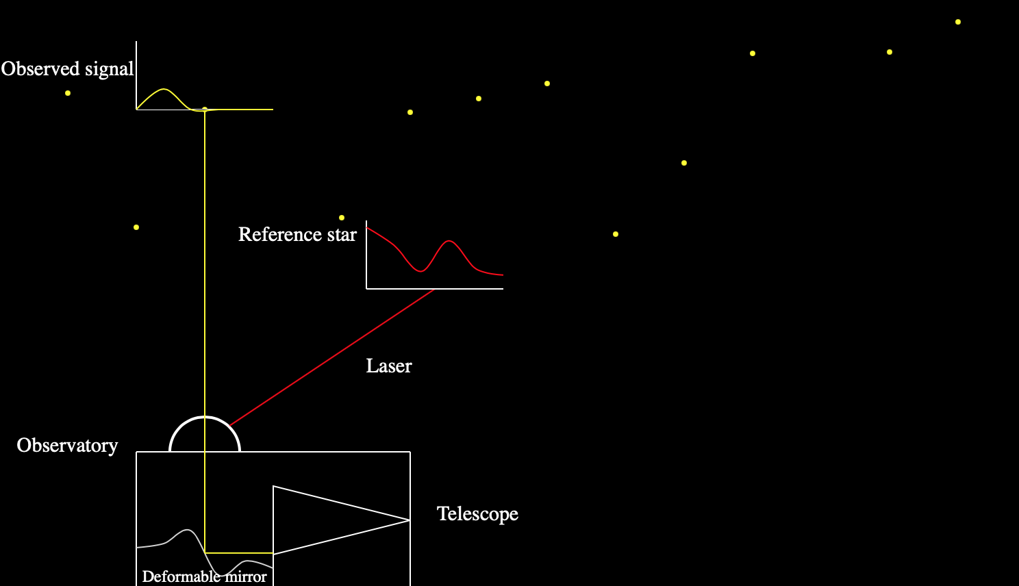 2.4 Adaptive Optics - World Science U
